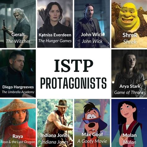 Istj Enfp Taurus Journal Introverted Thinking Istp Personality