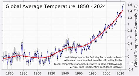 No We Cant Geoengineer Our Way Out Of The Climate Crisis Big Think
