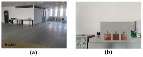 A Detection Scene B Doppler Radar Prototype Download Scientific Diagram