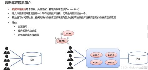 Springboot3 Druid Dynamicdatasource Pgsql 连接池优化方案druid Dynamic