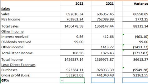 How To Calculate GP R Accounting