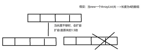 单列集合和双列集合面试问题详解 冰红茶灬 博客园