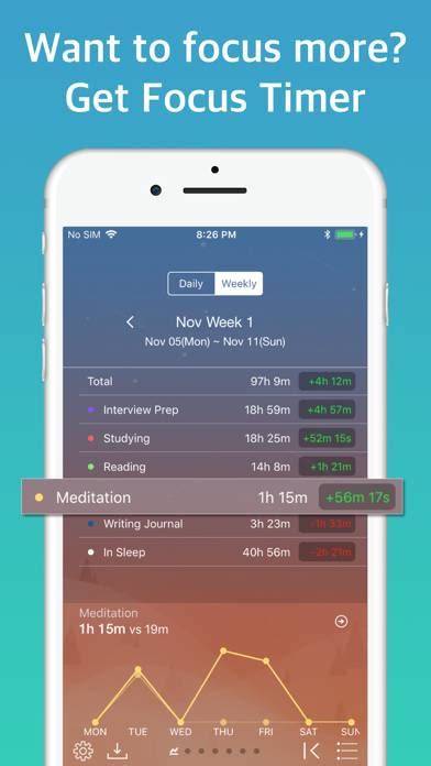 Focus Timer Keep You Focused App Download Worldsapps