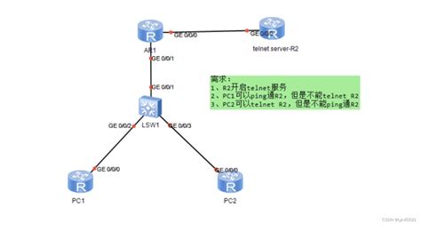 ACL实验 CSDN博客