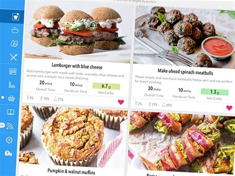 Ketodiet And Ketodiet Basic Update May 2018 Ketodiet Blog