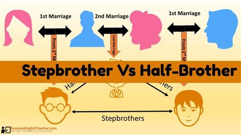 Stepbrother Vs Half Brother Whats The Difference Half Brother