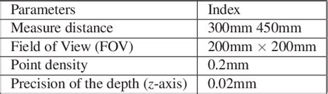 Table 1 From Pose Estimation Algorithm Of 3c Parts Based On Virtual 3d Sensor For Robot Assembly