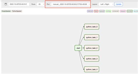 Persistent Dag History · Issue 27172 · Apacheairflow · Github