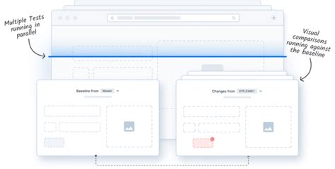 Responsive Design Testing Percy BrowserStack BrowserStack