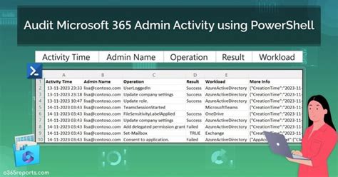 Automate Microsoft 365 Admin Auditing And Reporting With Powershell R