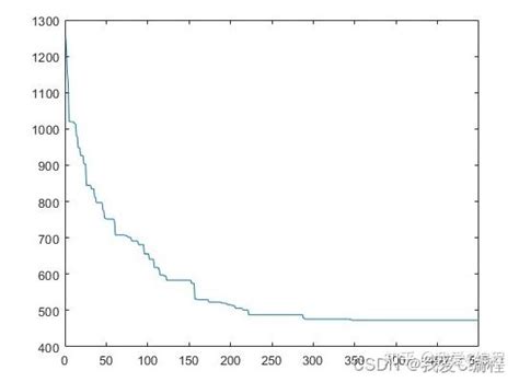 基于pso粒子群优化算法的tsp路径规划matlab仿真 知乎