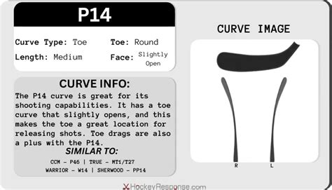 Types Of Hockey Stick Curves Full Blade Pattern Chart Hockey Response