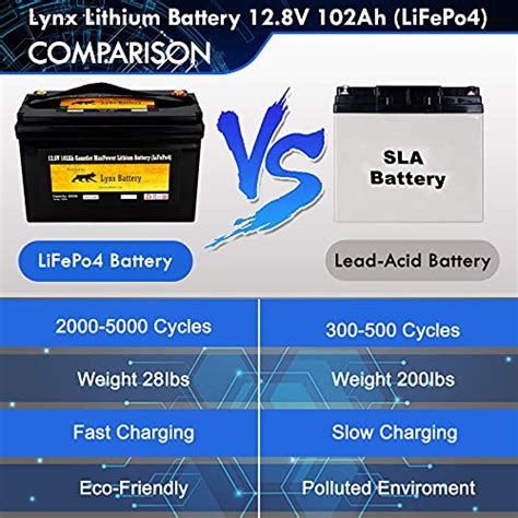 Lynx Battery 12v 100ah Lithium Iron Phosphate Lifepo4 Battery Bms 68