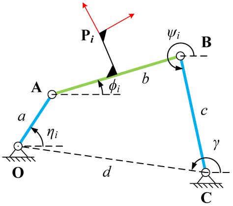 Four Bar Linkage Vector Analysis At Madeline Tyrrell Blog