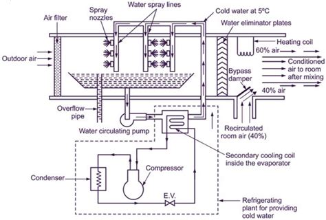 Dehumidifier Schematic
