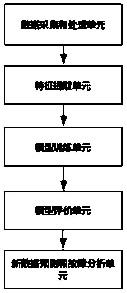 Fault Detection Method And System For Turnout Switching Equipment Based On Multiple Algorithms