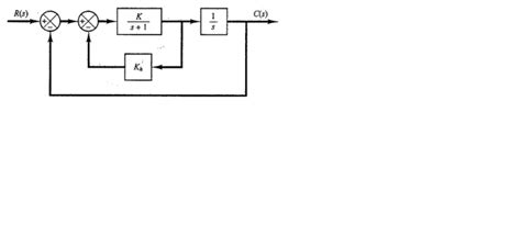 Solved For The Closed Loop Control System Below Plot The Chegg