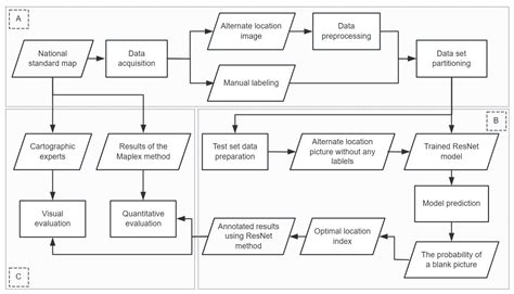 Automatic Annotation Of Map Point Features Based On Deep Learning