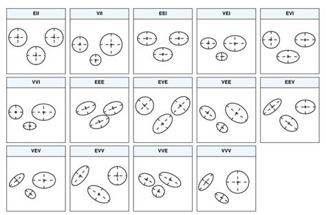 机器学习基于R 16 聚类 EM混合分布 Li s Bioinfo Blog