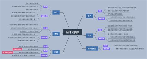 概率论与数理统计思维导图历史文化旅游学院“温故而知新”思维导图展示——旅游管理专业19级 Csdn博客