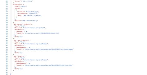 Automating Image Analysis With Aws Step Functions Lambda Sqs Sns