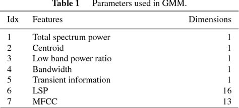Warped Linear Predictive Coding Semantic Scholar