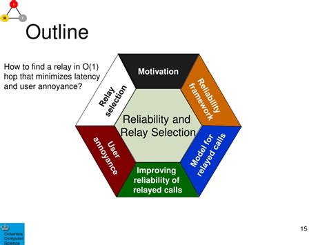 Ppt Reliability And Relay Selection In Peer To Peer Communication Systems Powerpoint