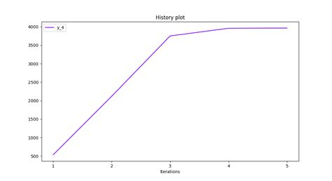 Basic History Gemseo Documentation