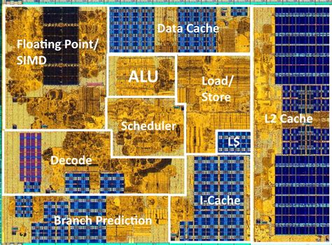 High Detail Zen 2 Cpu Core Layout With Zen 1 For Reference