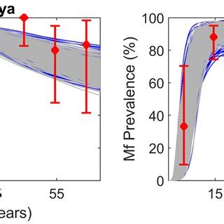 Comparison Of Baseline Model Fits From The Focus ABR Versus Download Scientific Diagram