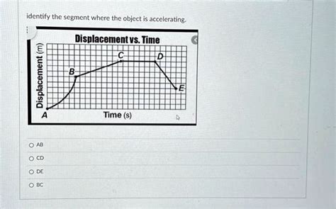 solved texts identify the segment where the object is accelerating