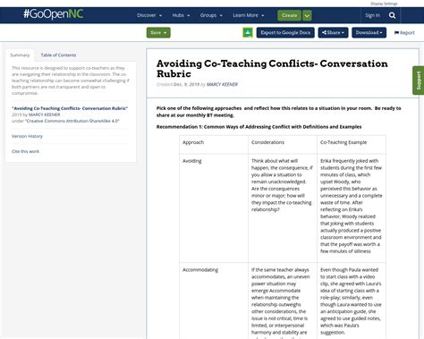 Avoiding Co Teaching Conflicts Conversation Rubric Recent Activity Goopennc