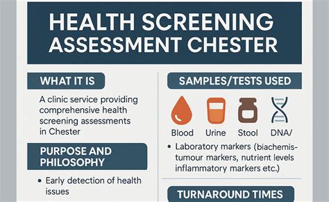Health Screening Assessment Chester ~ Regent Street Clinic™