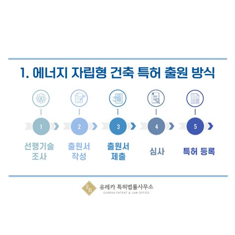 특허 제로 에너지 건축 에너지 하베스팅 패시브 하우스 기술 특허