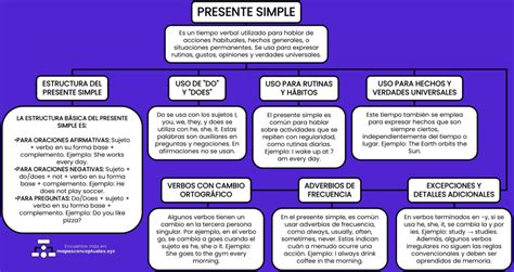 Mapas Conceptuales Del Presente Simple 【descargar】