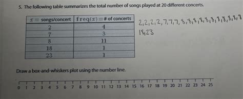 Solved The Following Table Summarizes The Total Number Of Chegg