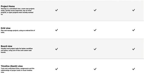 Microsoft Project Review 2023 [features Pricing And More]
