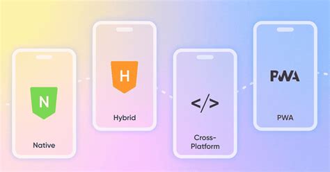 Native Vs Hybrid Vs Cross Platform Vs Pwa A Comprehensive Comparison Png