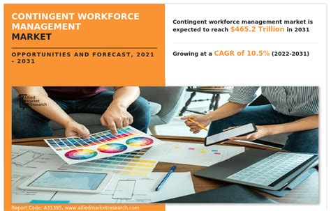 Contingent Workforce Management Market Statistics 2031