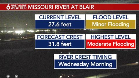 Flood Warnings Issued For The Missouri River
