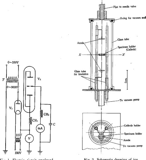 Figure 2 From Preparation Of Nio Specimens For Transmission