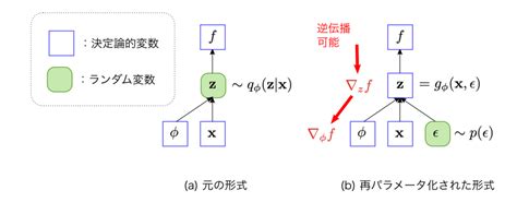 Vae Variational Autoencoder と Ae Autoencoderの違いは？【q And A 記事