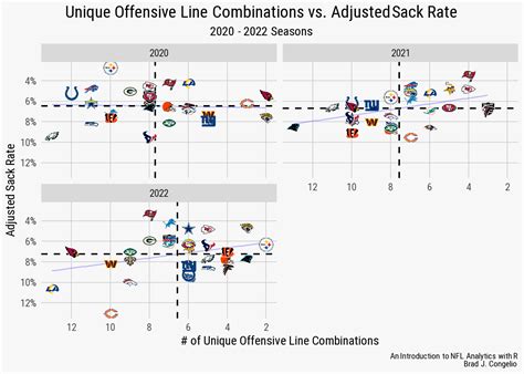 Introduction To Nfl Analytics With R 1 An Introduction To Nfl Analytics And The R Programming