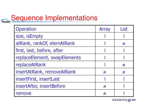 Vectors Lists And Sequences Ppt Download