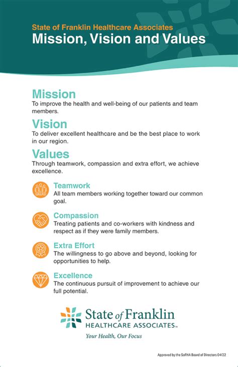 Mission Vision And Values Sofha State Of Franklin Healthcare