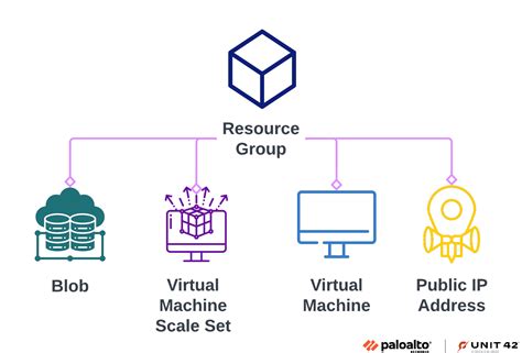 Muddled Libra Hackers Shift Focus To Cloud And Saas Attacks