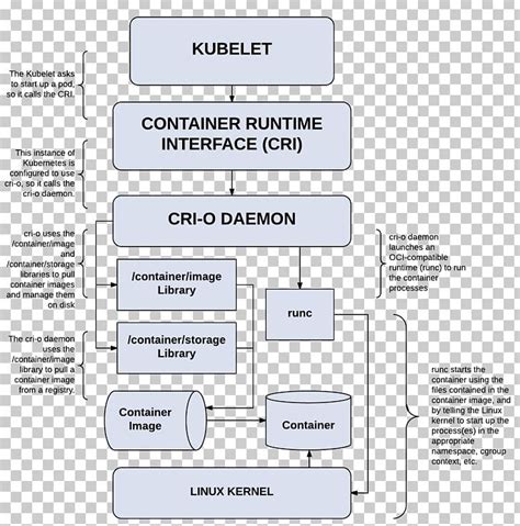 Kubernetes Docker Openshift Computer Cluster Runtime System Png Clipart Area Brand