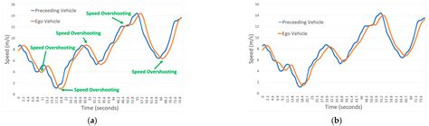 Safety Assessment Of Cooperative Platooning In Mixed Traffic