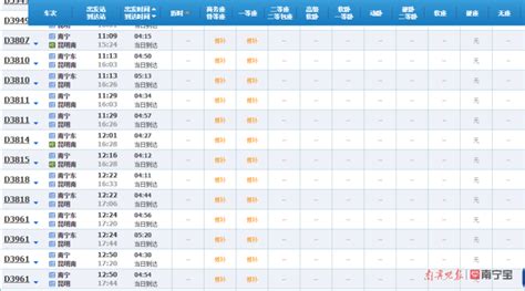 春运首日火车票开售，南宁往这个热门方向车票紧俏腾讯新闻