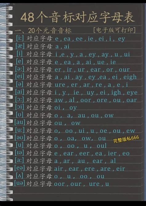 Ir字母对照表 抖音